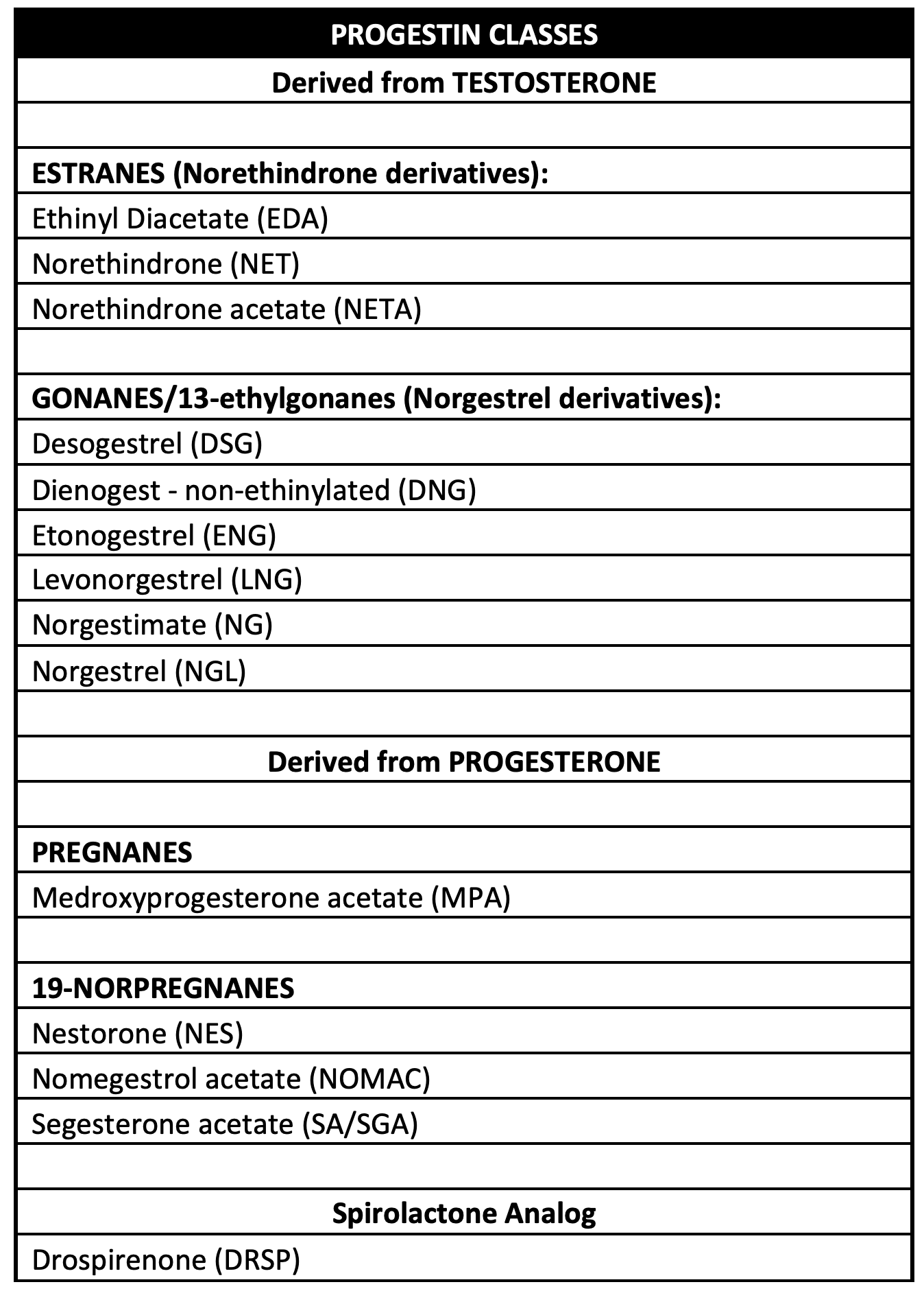 Understanding Contraceptives – Mayne Pharma
